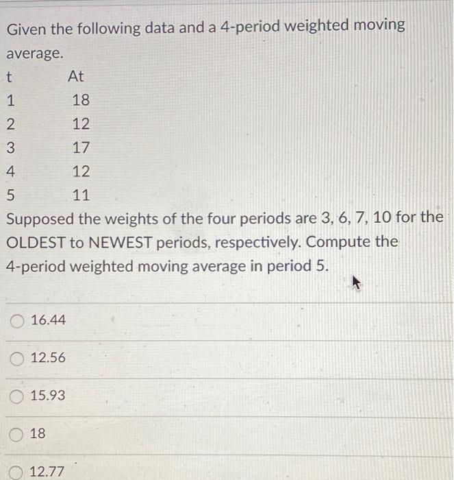 Solved Given the following data and a 4-period weighted | Chegg.com