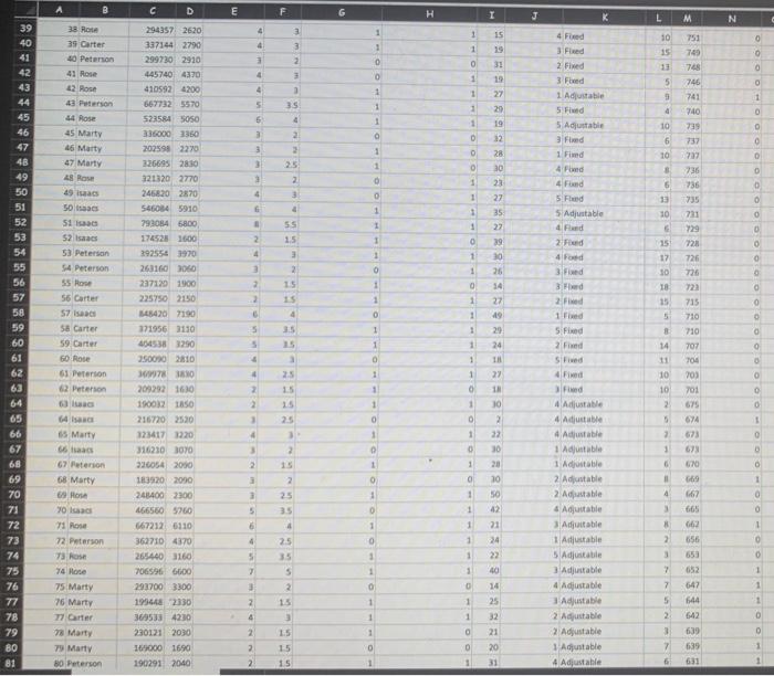 Solved Please use the Real_Estate excel file. Assume that | Chegg.com