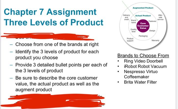 Solved Augmented Product Chapter 7 Assignment Three Levels | Chegg.com
