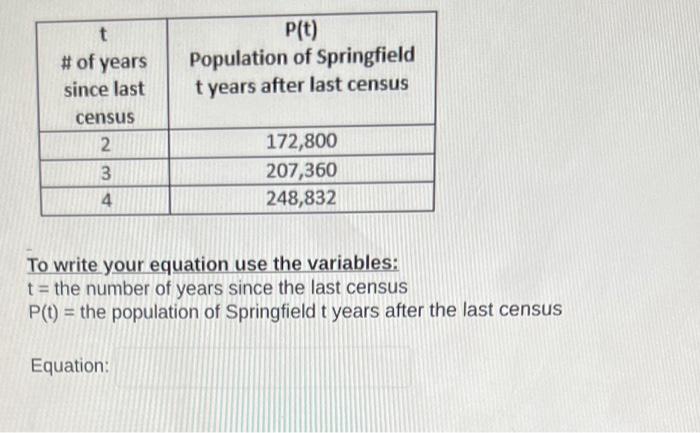 Solved write an equation for the exponential function shown | Chegg.com