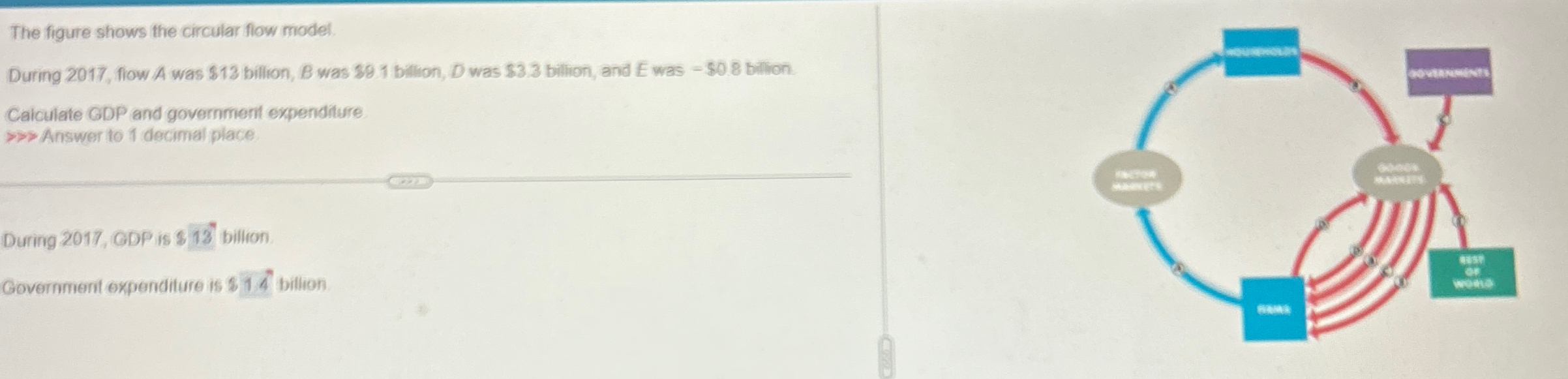 Solved The figure shows the circular flow model.During | Chegg.com