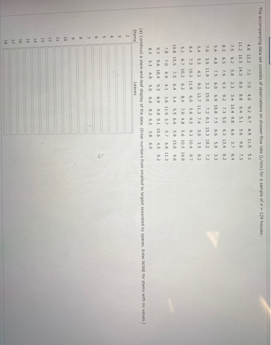 Solved The accompanying data set consists of observations on | Chegg.com