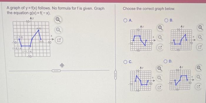Solved A graph of y=f(x) follows. No formula for f is given. | Chegg.com