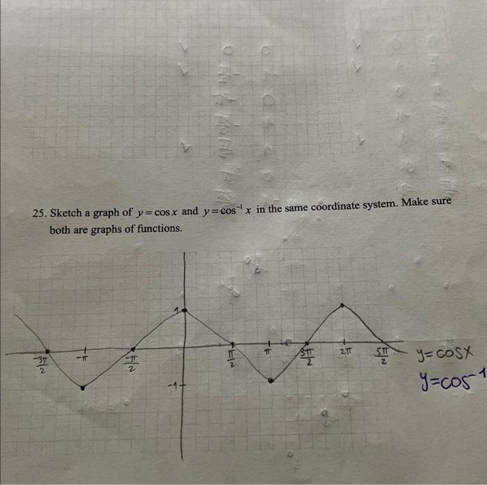 Solved Sketch a graph of y = tanx and y = tan x in the same | Chegg.com