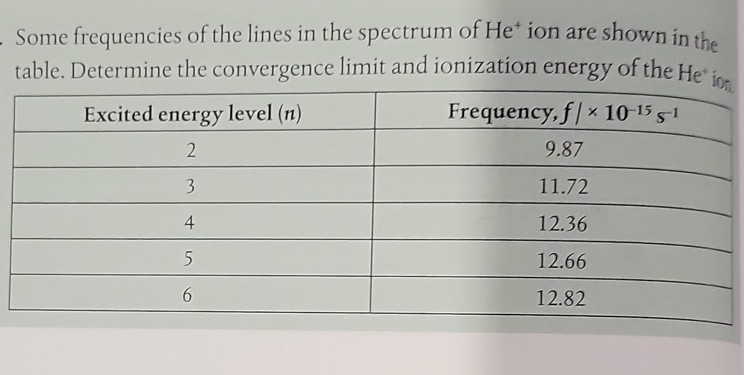 Solved Some frequencies of the lines in the spectrum of | Chegg.com
