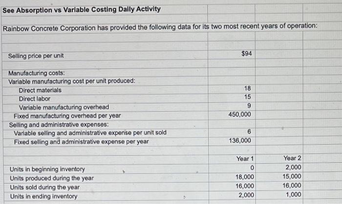 Solved See Absorption vs Variable Costing Daily Activity | Chegg.com