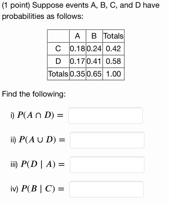 Solved: (1 Point) If P(A) = 0.3, P(B) = 0.1, And P(AUB) = ... | Chegg.com