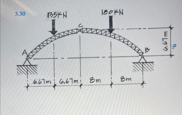 Solved Determine all support and pin forces for the | Chegg.com