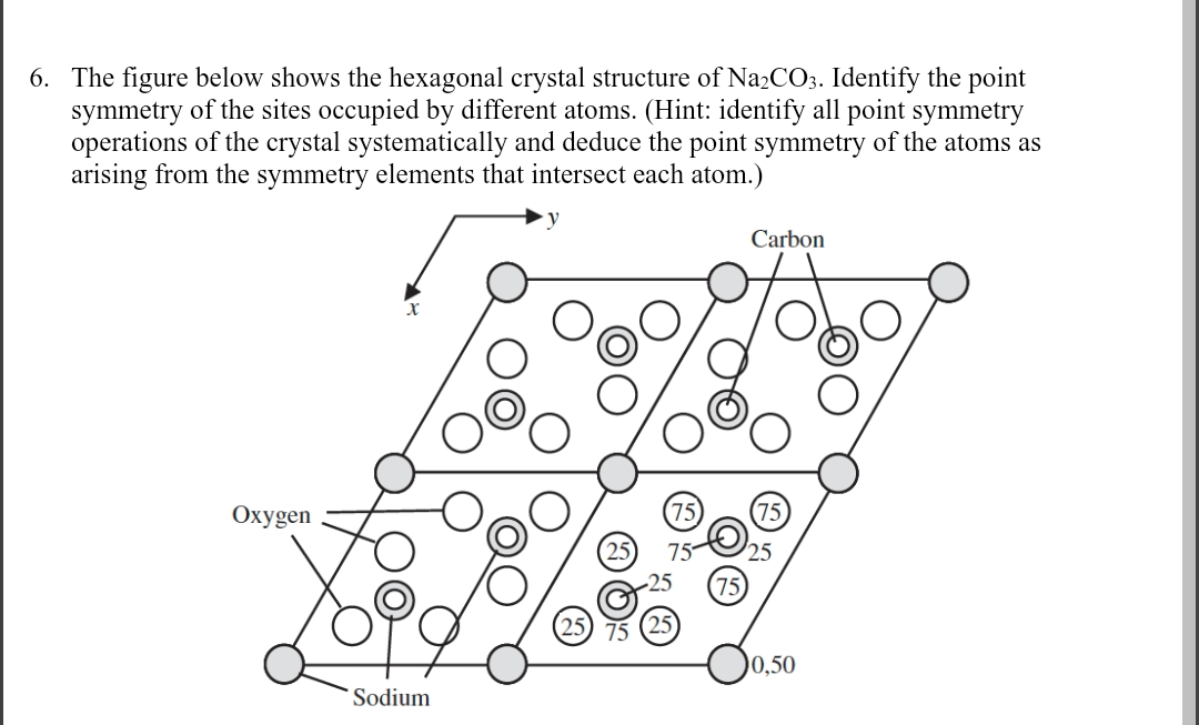Solved The Figure Below Shows The Hexagonal Crystal