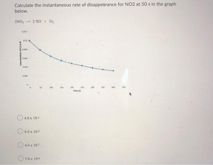 Solved Calculate the instantaneous rate of disappearance for | Chegg.com