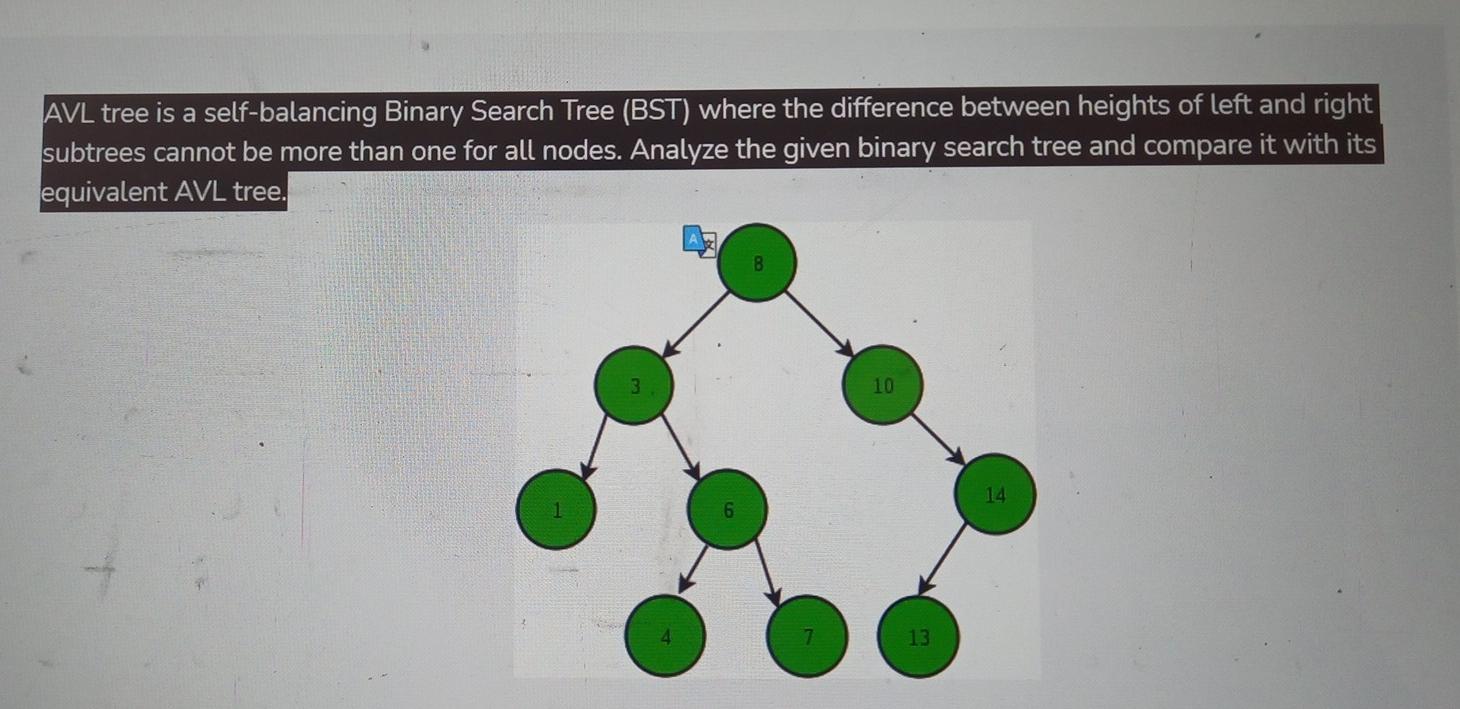 Solved AVL tree is a self-balancing Binary Search Tree (BST) | Chegg.com