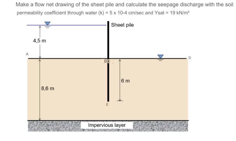 Solved Make a flow net drawing of the sheet pile and | Chegg.com
