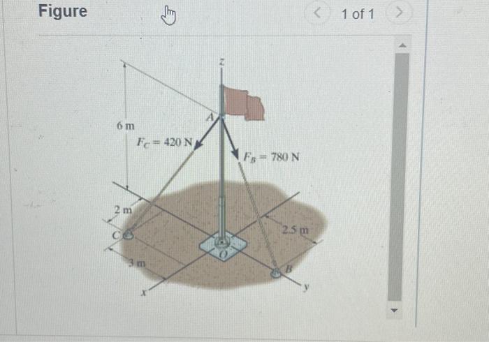 Solved Determine The Resultant Moment Produced By Forces Fb