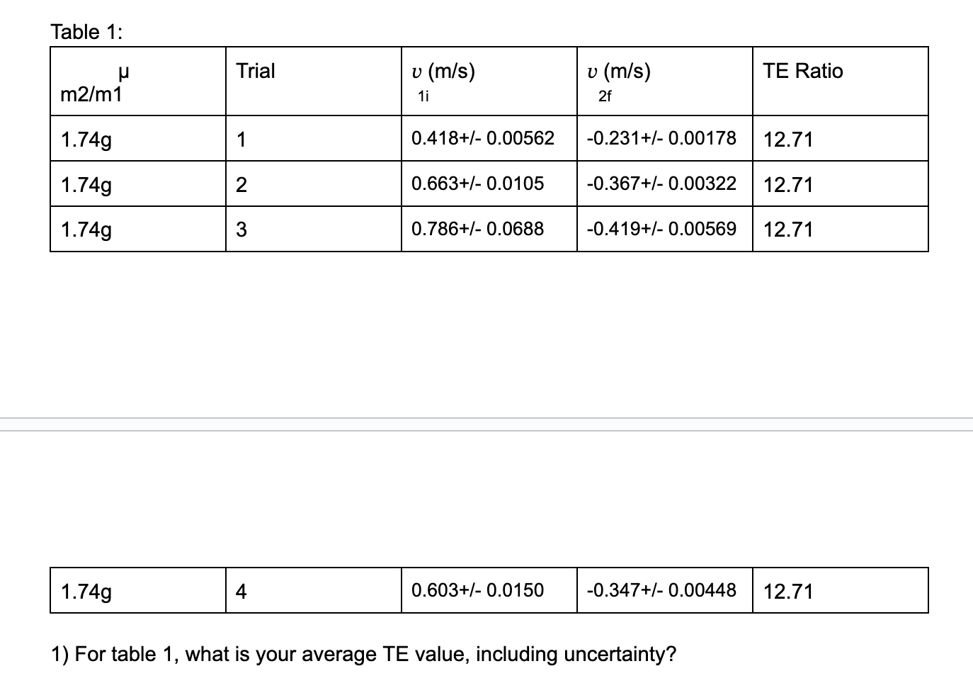 Solved Table 1:1) ﻿For table 1, ﻿what is your average TE | Chegg.com