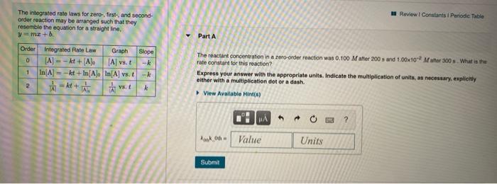 Solved Review Constants Periodic Table The integrated rate | Chegg.com