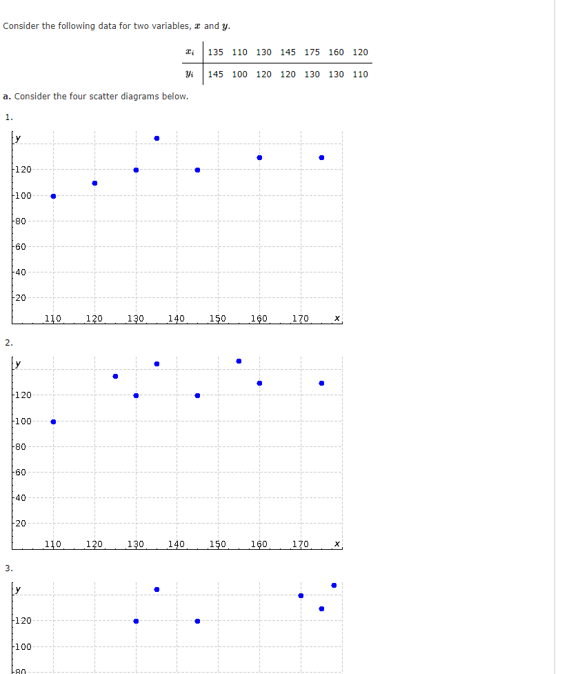 Solved Consider the following data for two variables, x ﻿and | Chegg.com