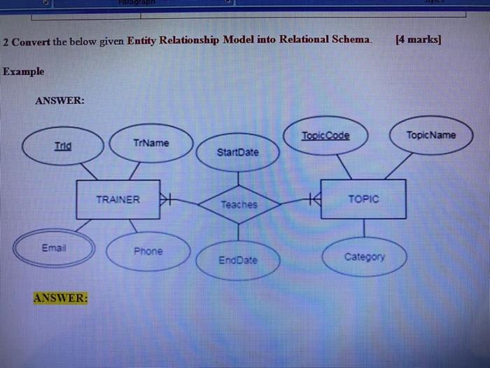 3 Draw the dependency diagram for the following | Chegg.com