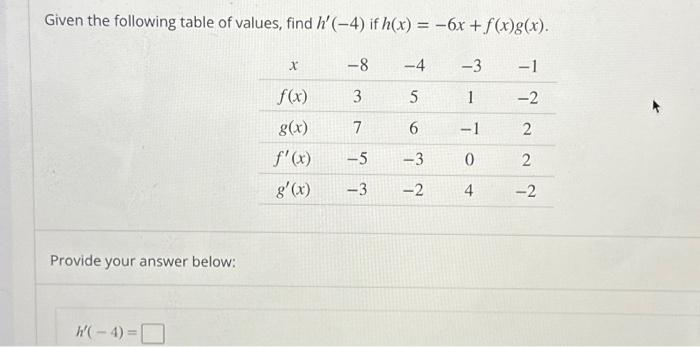 Given the following table of values, find h'(-4) if | Chegg.com