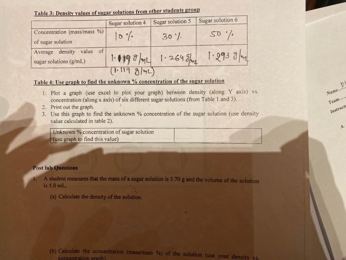Solved nid (sugar solutions) Table 1: Calculate the | Chegg.com