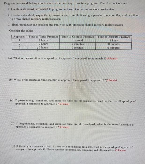 Solved Programmers are debating about what is the best way | Chegg.com