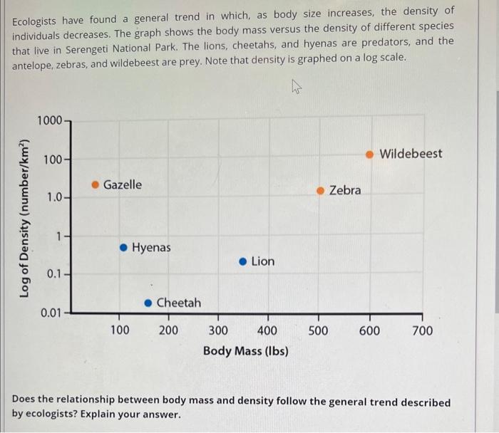 Solved Ecologists have found a general trend in which, as | Chegg.com