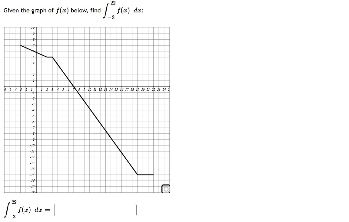 Solved Given the graph of f(x) ﻿below, find ∫-322f(x)dx | Chegg.com