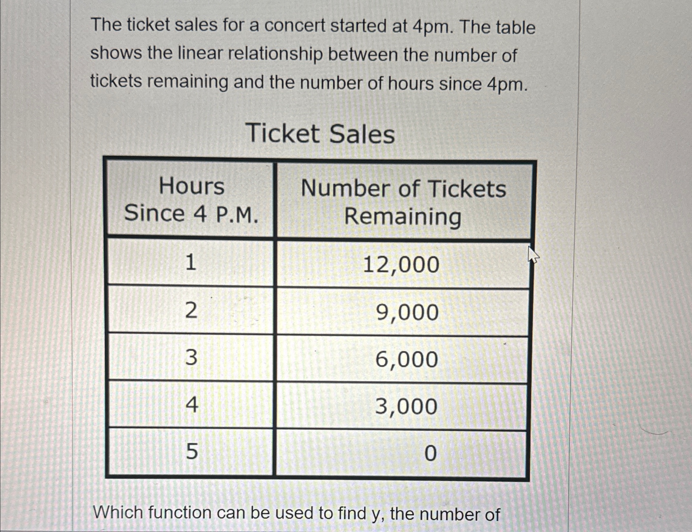 Solved The ticket sales for a concert started at 4pm. ﻿The | Chegg.com