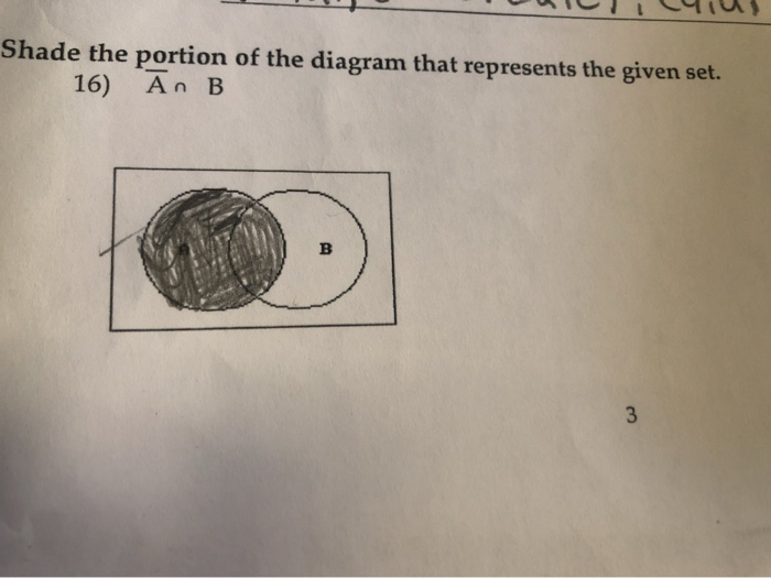 Solved Shade the portion of the diagram that represents the | Chegg.com
