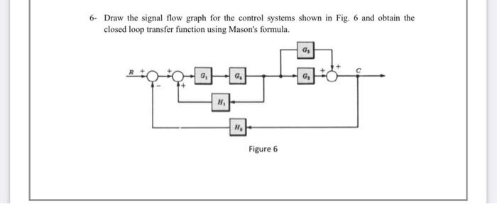 Solved 6- Draw the signal flow graph for the control systems | Chegg.com