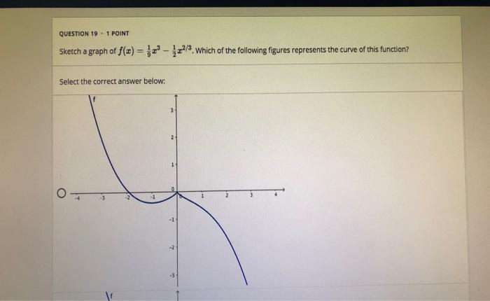 Solved QUESTION 19⋅1 POINT Sketch a graph of | Chegg.com