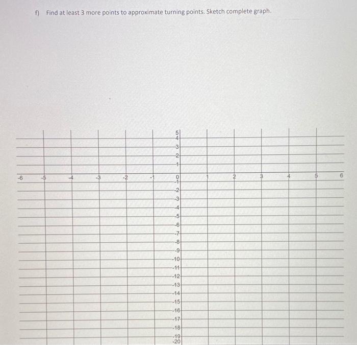Solved 1) Graph f(x)=x3−5x2 by completing the following | Chegg.com