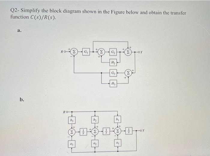Solved Q2- Simplify the block diagram shown in the Figure | Chegg.com