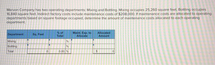 Solved Mervon Company has two operating departments: Mixing | Chegg.com