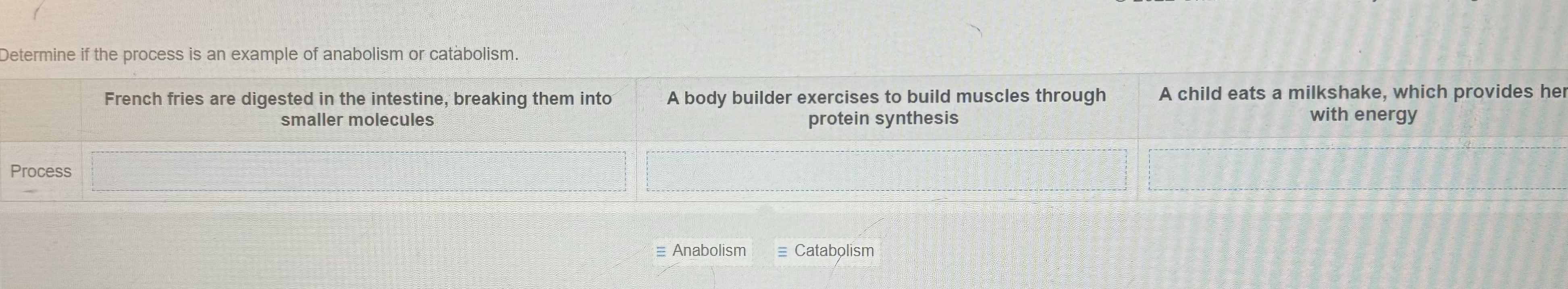 Solved Determine if the process is an example of anabolism | Chegg.com