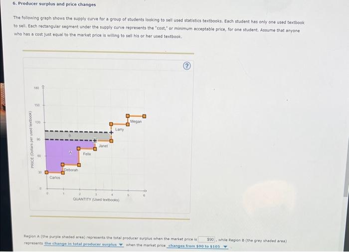 Solved 6. Producer surplus and price changes The following | Chegg.com