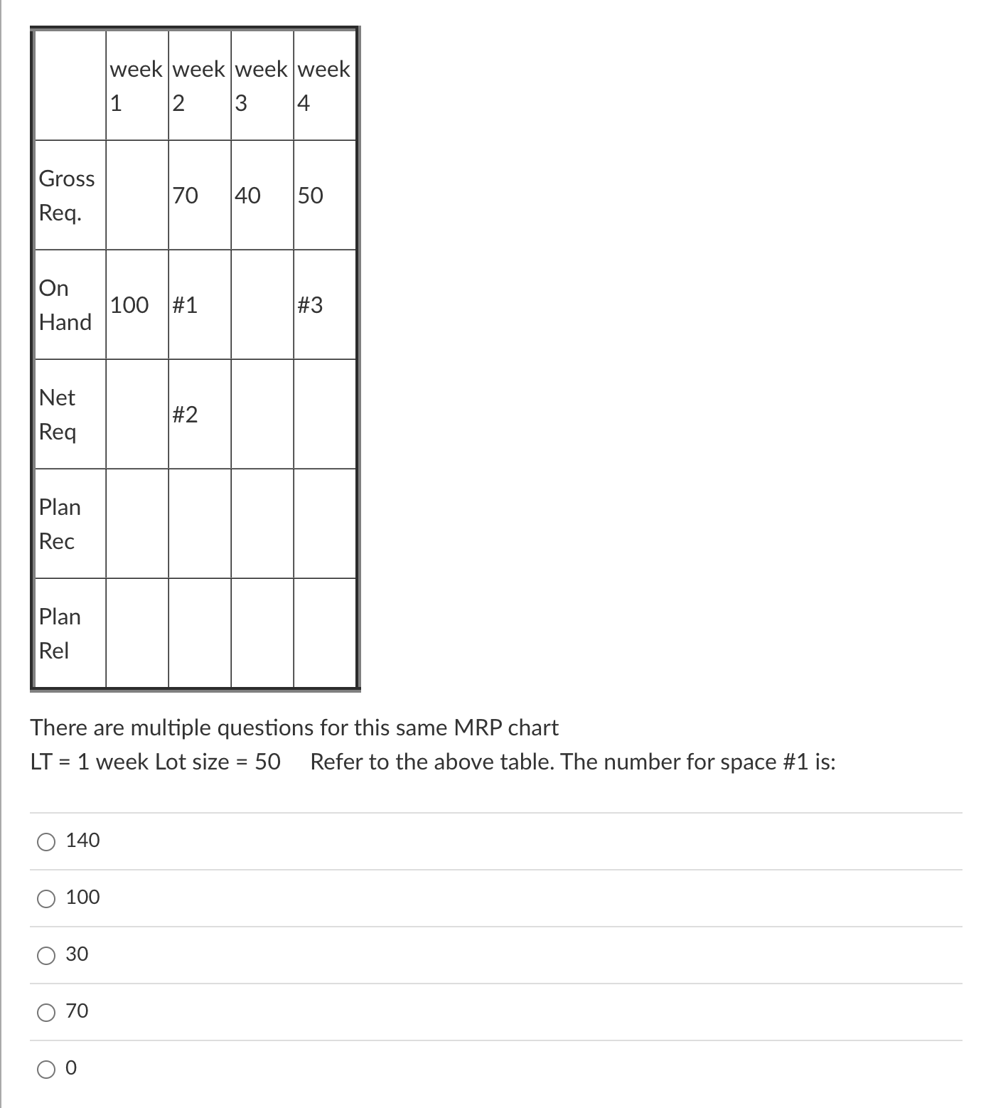 Solved There are multiple questions for this same MRP | Chegg.com