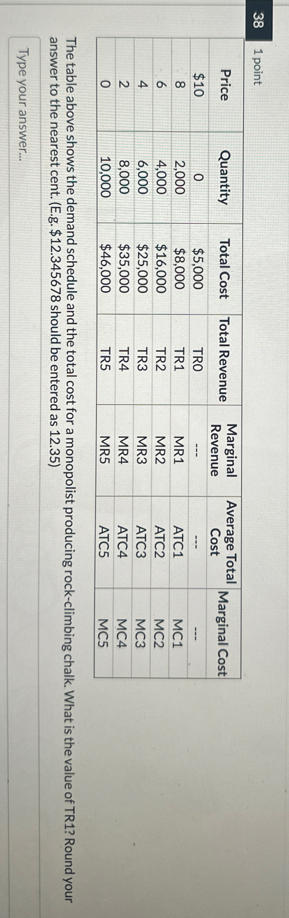 Solved 381 ﻿point\table[[Price,Quantity,Total Cost,Total | Chegg.com