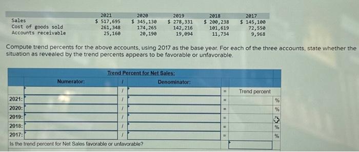 Solved Compute trend percents for the above accounts, using | Chegg.com