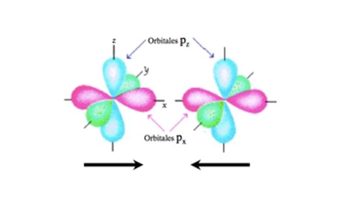 Solved Here is an illustration of the p-type orbitals of two | Chegg.com