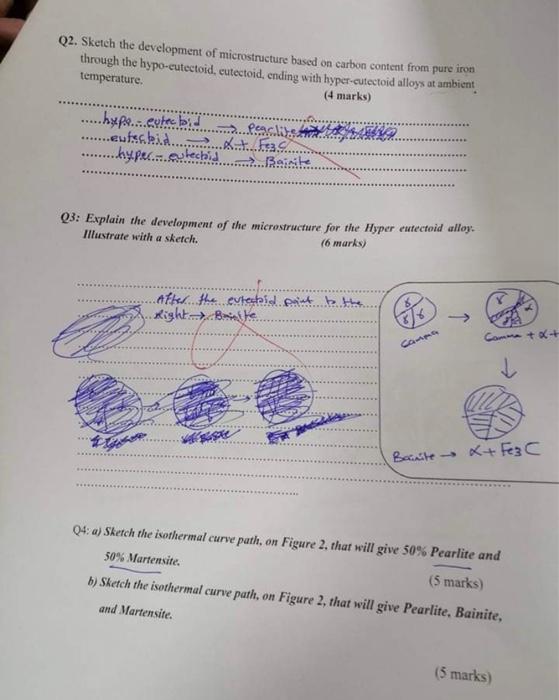 Solved Q2. Sketch the development of microstructure based on | Chegg.com