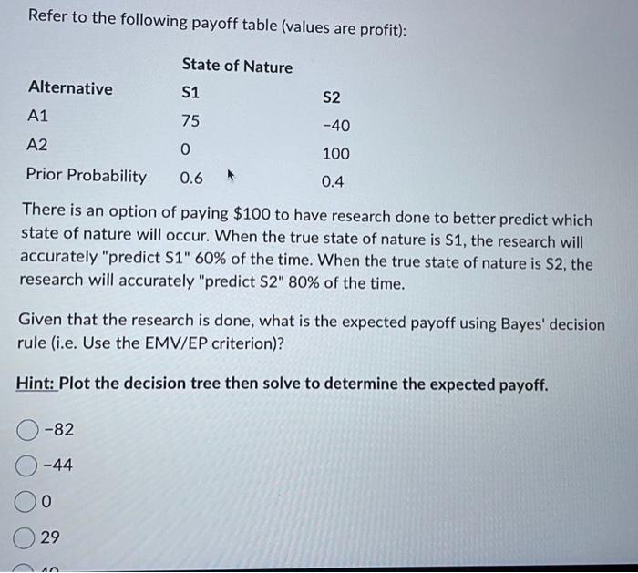 Solved Refer to the following payoff table (values are | Chegg.com