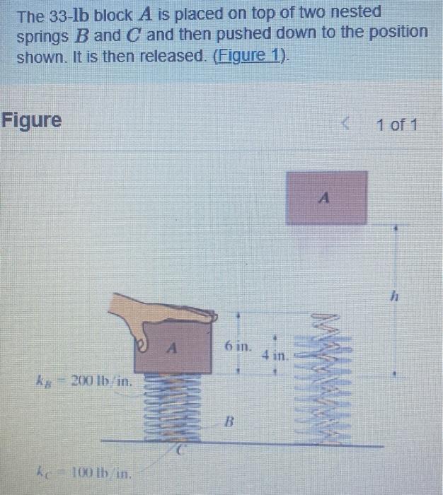 Solved The 33-lb block A is placed on top of two nested | Chegg.com