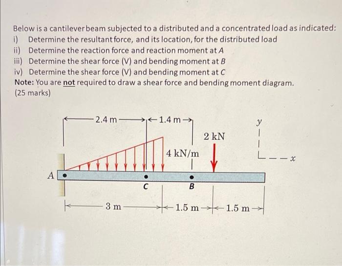 Solved Below is a cantilever beam subjected to a distributed | Chegg.com