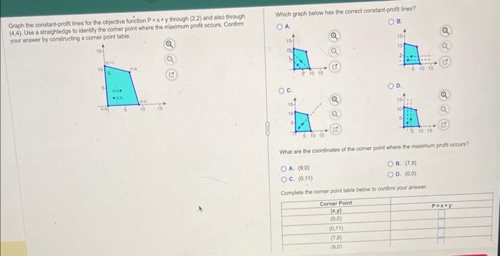 Solved Graph the constant-profit lines for the objective | Chegg.com