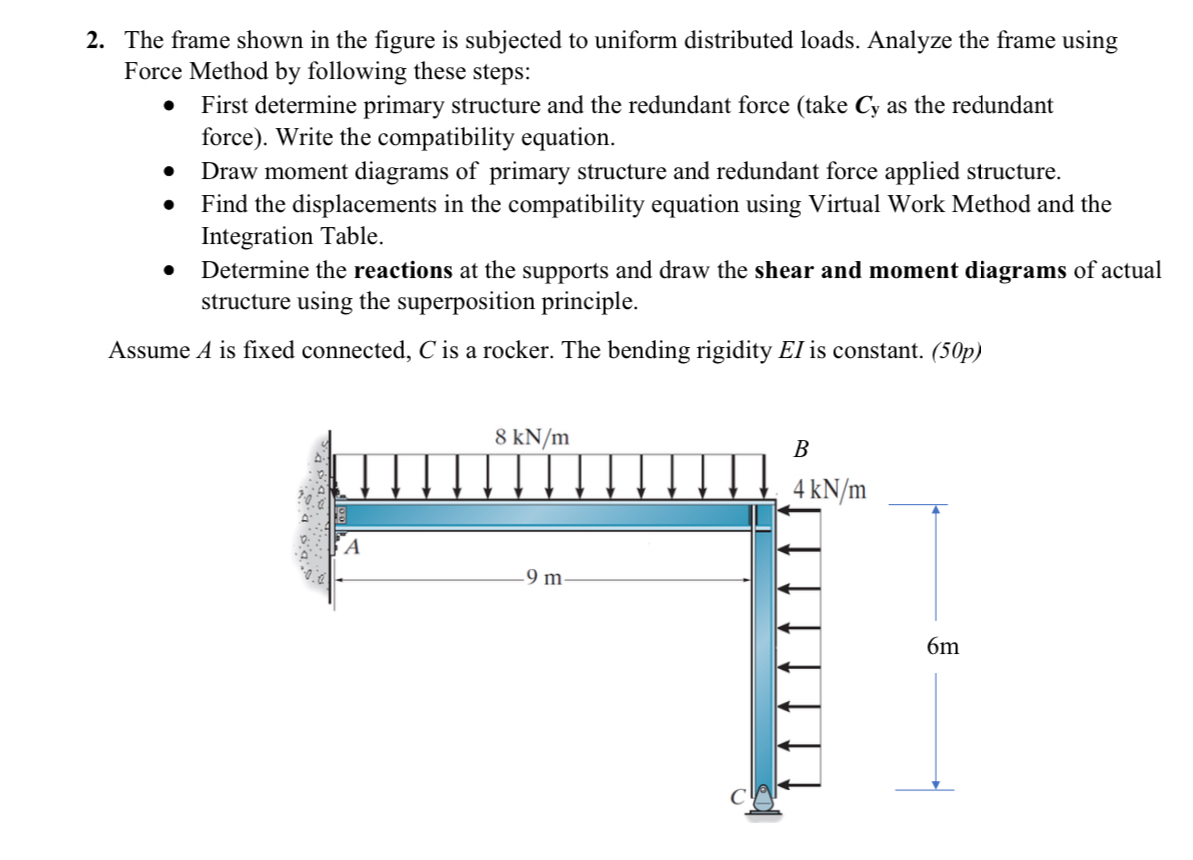 Solved The frame shown in the figure is subjected to uniform | Chegg.com
