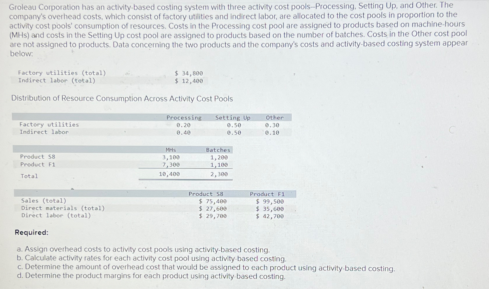 Solved Groleau Corporation has an activity-based costing | Chegg.com