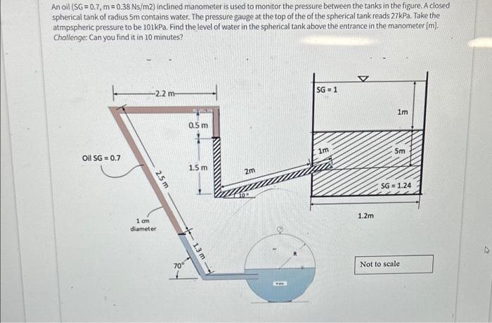 Solved An oil ( SG=0.7, m=0.38Ns/m2 ) inclined manometer is | Chegg.com
