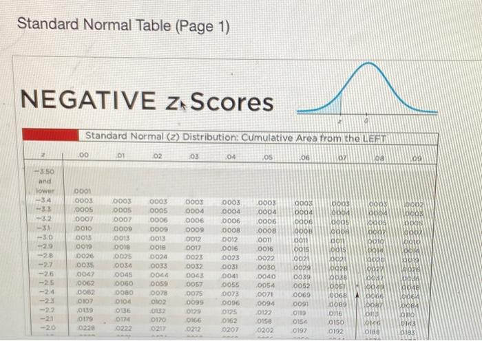Solved Find the indicated critical value. z0.06 Click to | Chegg.com