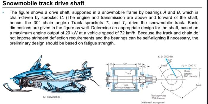 Solved Snowmobile track drive shaft The figure shows a drive | Chegg.com