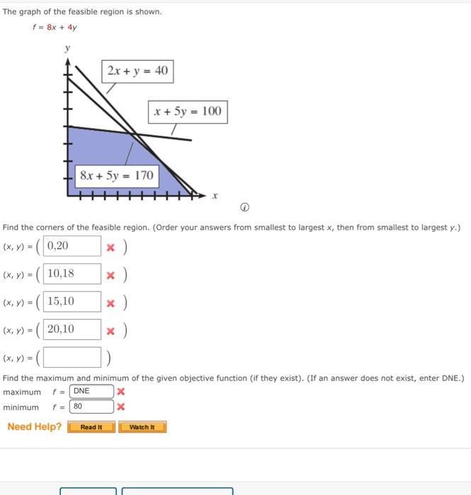 Solved The graph of the feasible region is shown. F = 8x + | Chegg.com